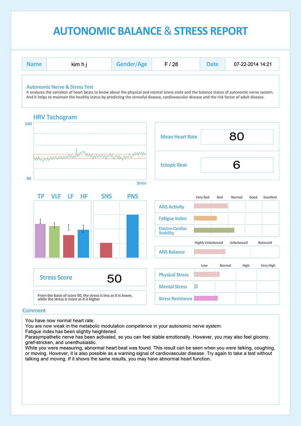 Medicore Co.,Ltd::HRV::Max Pulse