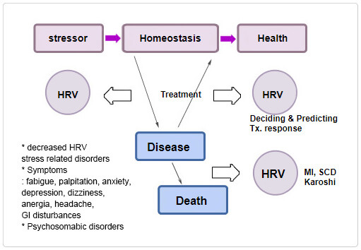 HRV